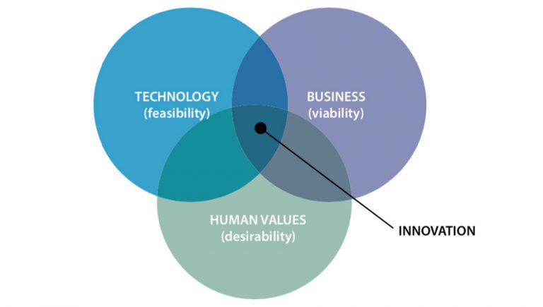 Citi NYC Innovation Lab – RenderMonkey